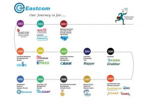 Eastcom | Business productivity Software |Expense Management Solution